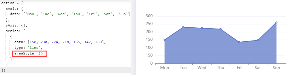 Echarts折线图-CSDN博客