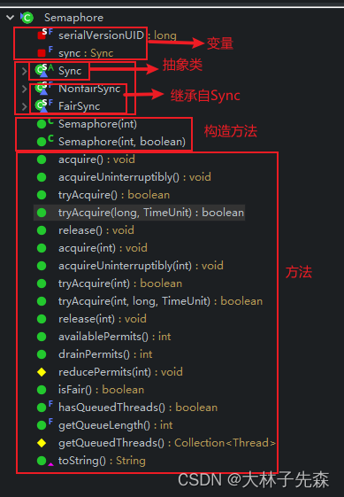 Semaphore学习openresty Semaphore Csdn博客 