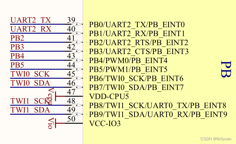 嵌入式Linux：LCD背光电路记录（V3s）-CSDN博客