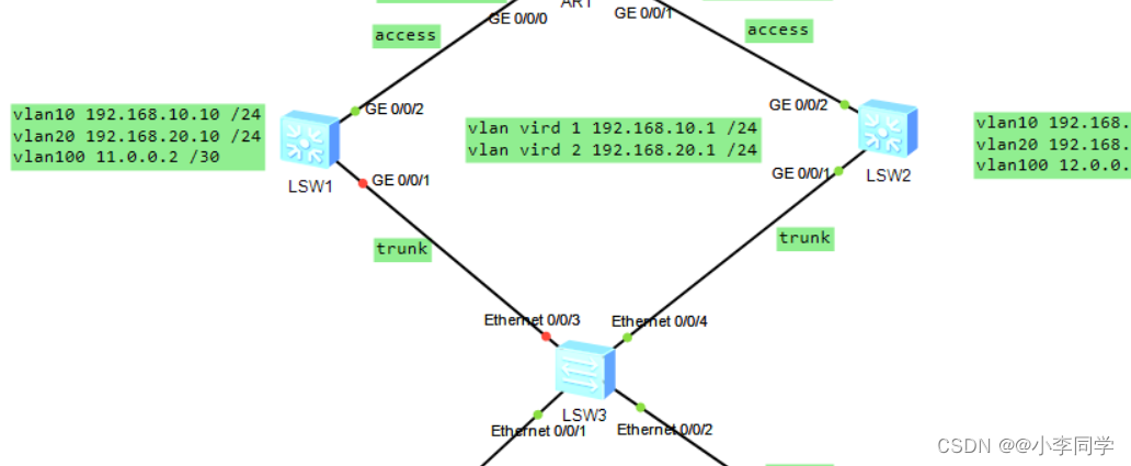 【网络】9.VRRP协议原理与配置_vrrp配置-CSDN博客
