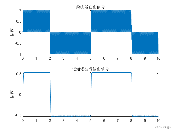 MATLAB实现2psk,2dpsk调制解调_psk调制解调matlab-CSDN博客