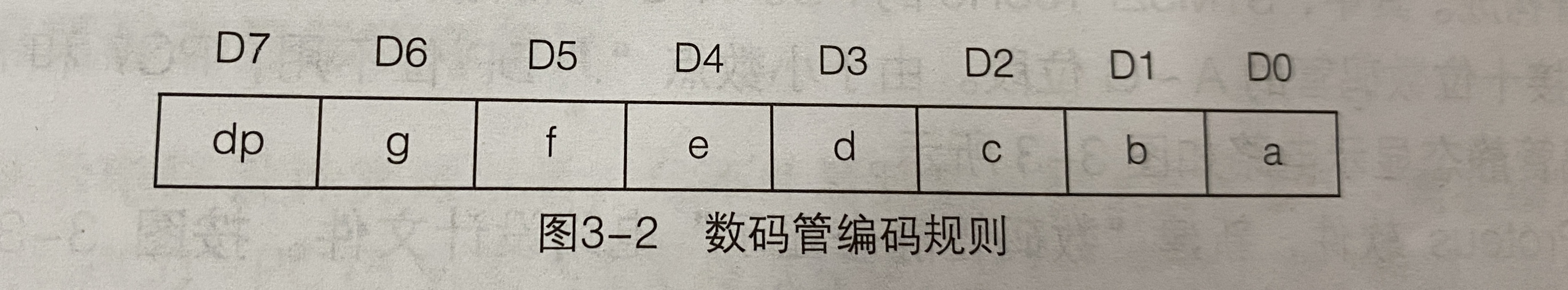 Stm32 数码管显示stm32数码管显示0到9 Csdn博客 