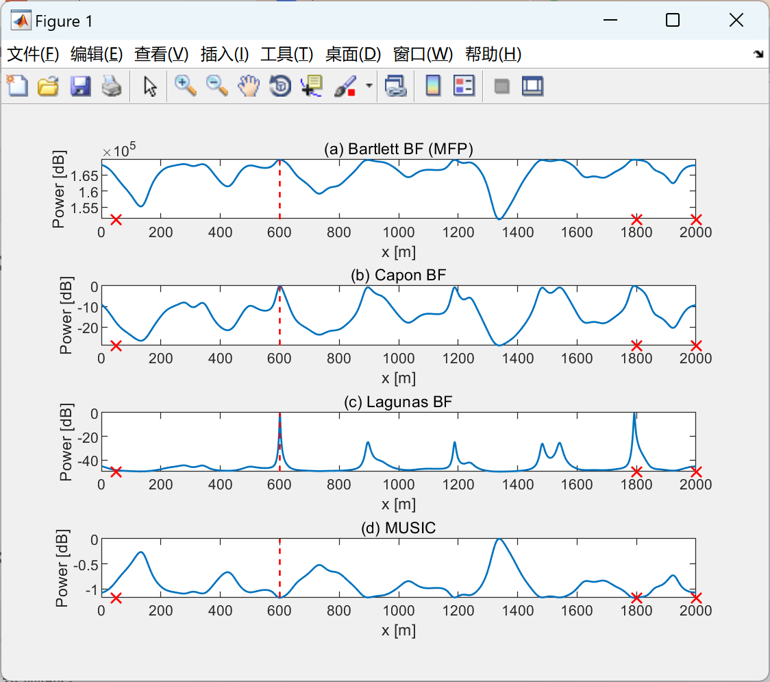 基于光谱的管道泄漏定位方法matlab代码实现）matlab管道泄漏 Csdn博客