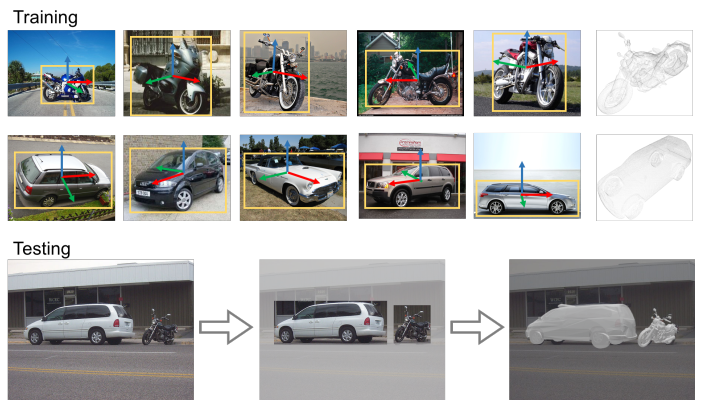 【论文翻译】Few-Shot Object Detection and Viewpoint Estimation for Objects in the Wild-CSDN博客