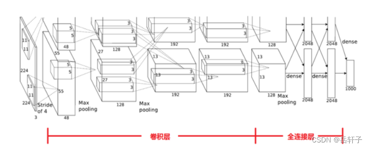 实验六 卷积神经网络（5）使用预训练resnet18实现CIFAR-10分类_resnet18掌纹预训练模型-CSDN博客