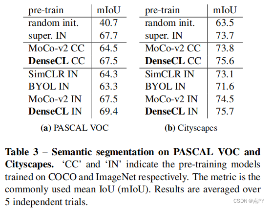 自监督学习论文、代码汇总_dcl 和 byol 技术-CSDN博客