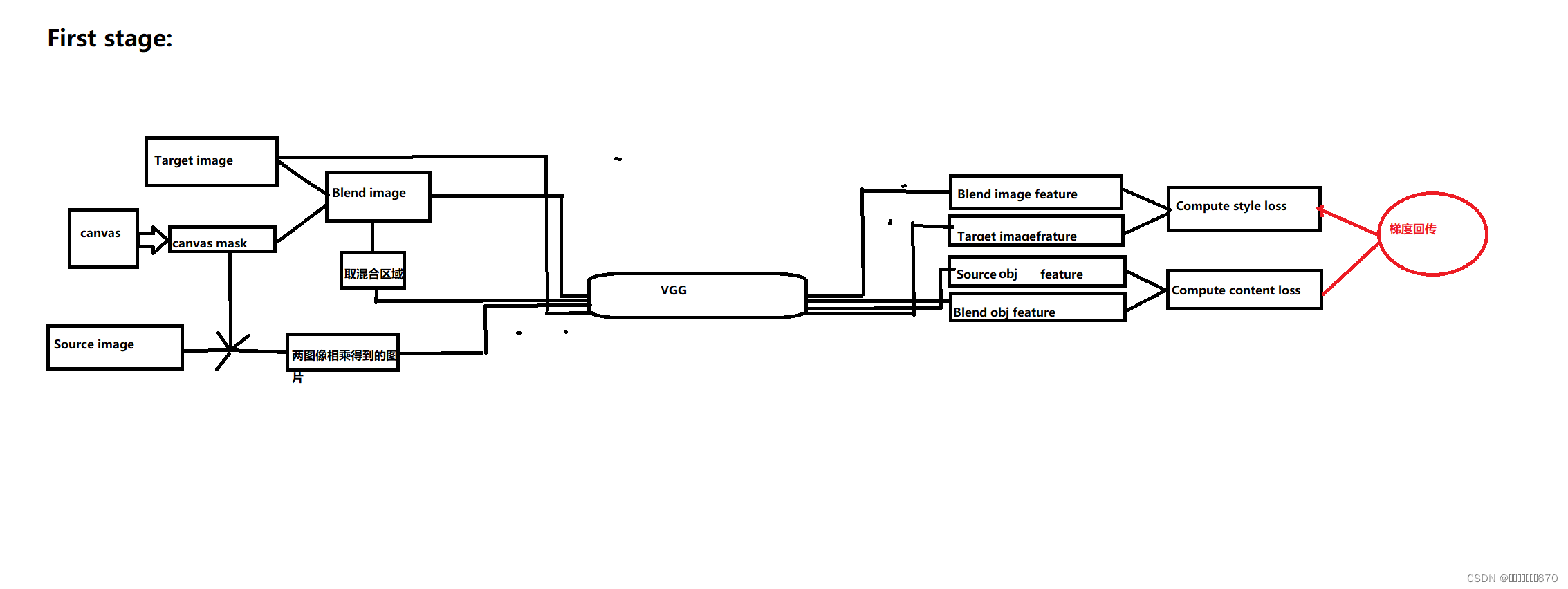 Deep_image_blend_deep image blending-CSDN博客