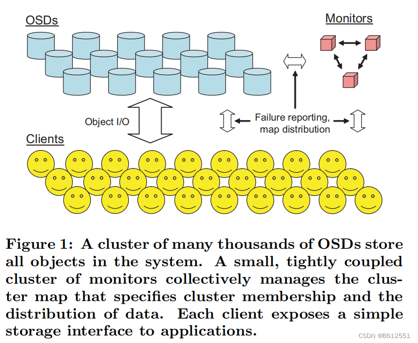 Ceph论文阅读翻译：RADOS: A Scalable, Reliable Storage Service for Petabyte ...