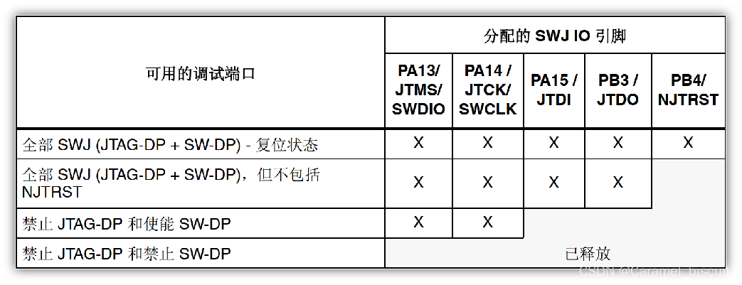 STM32学习（二）_stm32 pa9 pa10-CSDN博客