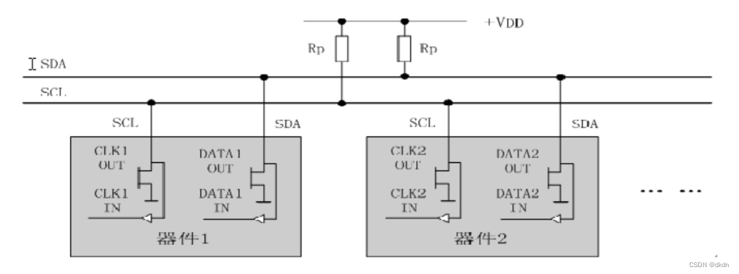 STM32MP157A | I2C总线_stm32mp157 启动 error: i2c device not ready-CSDN博客