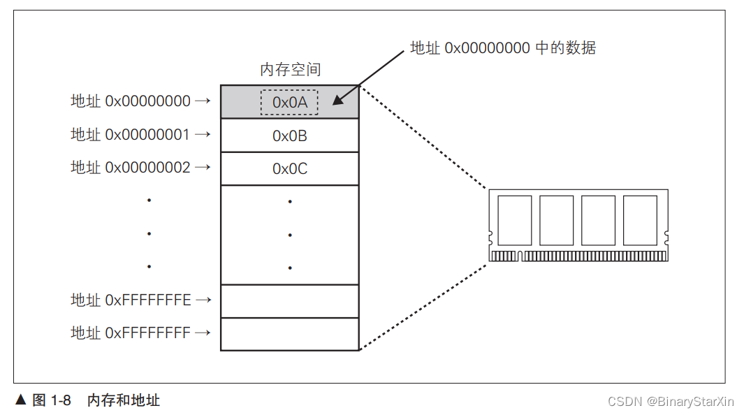 Cpu自制入门 Cpu的设计与实现 计算机系统cpu设计 Csdn博客