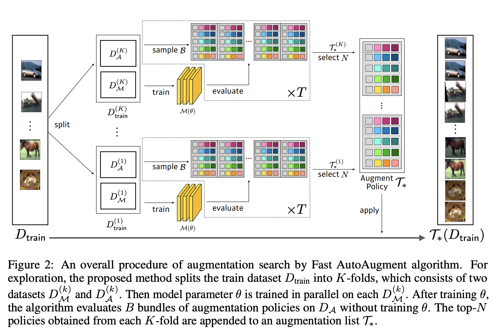 【计算机视觉】Image Data Augmentation算法介绍合集（一）_color jitter-CSDN博客