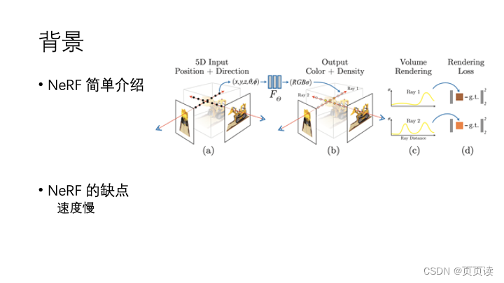 【论文分享ppt】Point-NeRF: Point-based Neural Radiance Fields_nerf ppt-CSDN博客