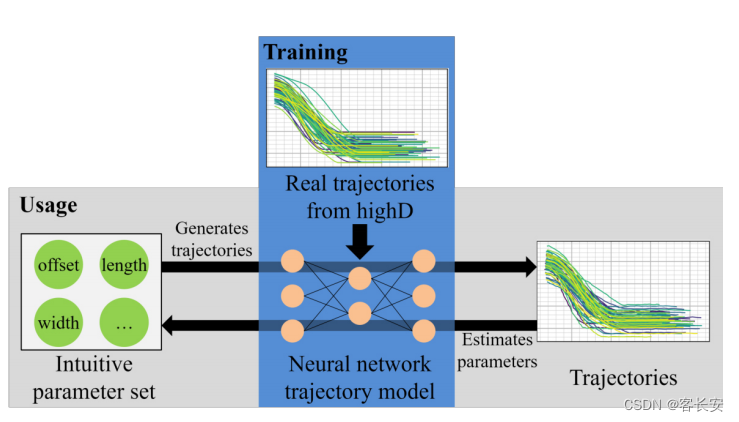 论文阅读data Driven Maneuver Modeling Using Generative Adversarial Networks