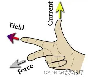 电磁学的三条右手法则_法拉第电磁感应定律用左手还是右手-CSDN博客
