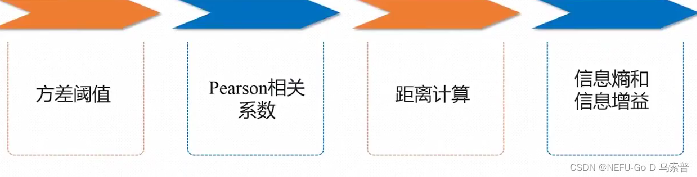 NEFU数据科学导论(五)特征工程2特征选取_特征选择的统计量-CSDN博客