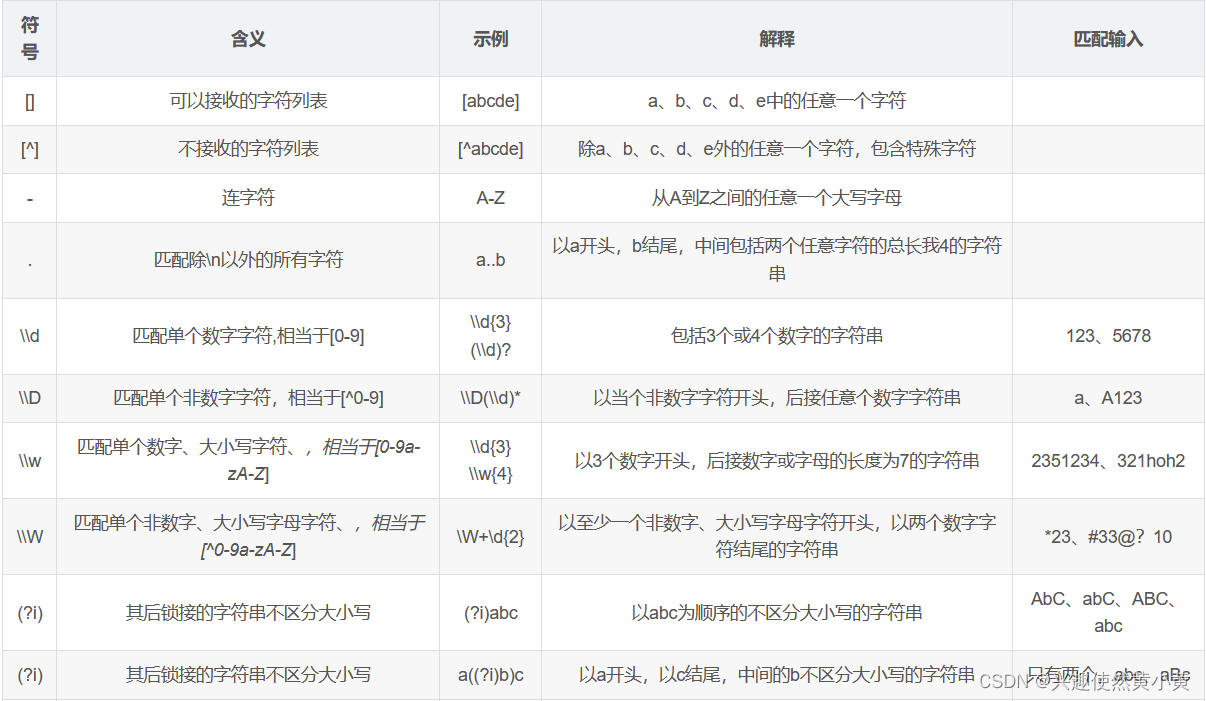 Java数据结构:前缀、中缀、后缀表达式与逆波兰计算器的实现java计算后缀表达式 Csdn博客
