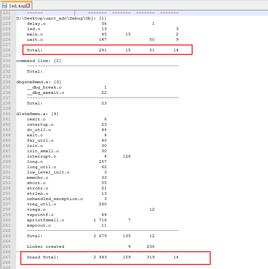 在STM8单片机中自己实现 printf（）函数功能_单片机 不用库函数 写一个printf-CSDN博客