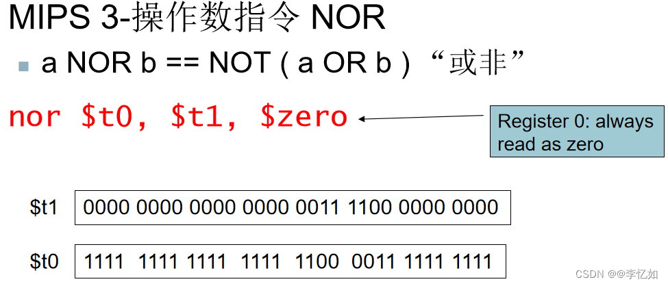 计算机组成与设计02——指令：计算机的语言指令 目标 参数语言 Csdn博客