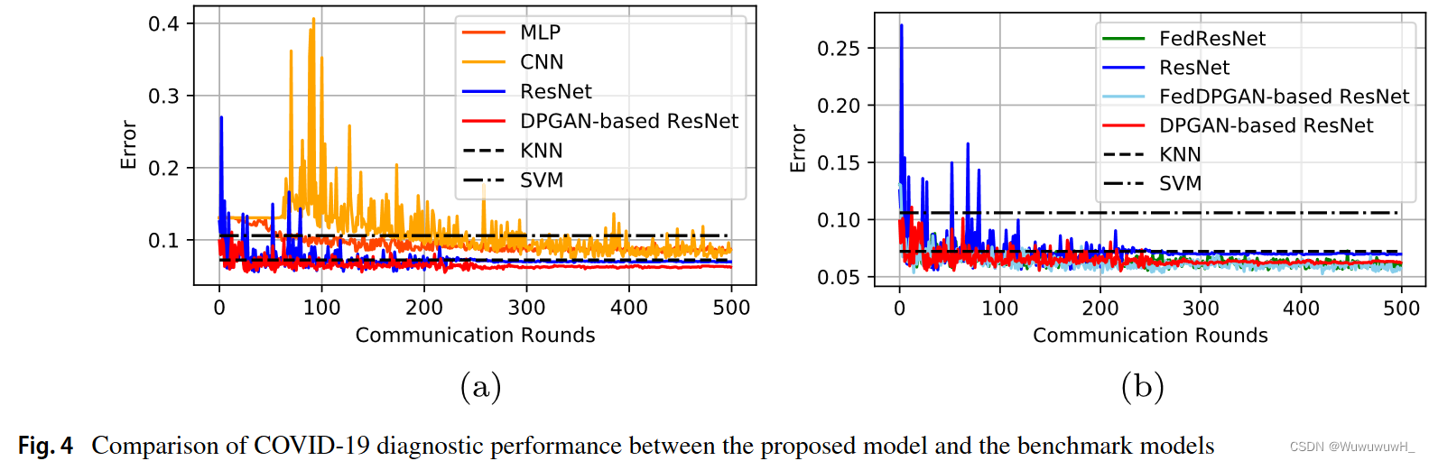 FedDPGAN: Federated Differentially Private Generative Adversarial Networks Framework-CSDN博客