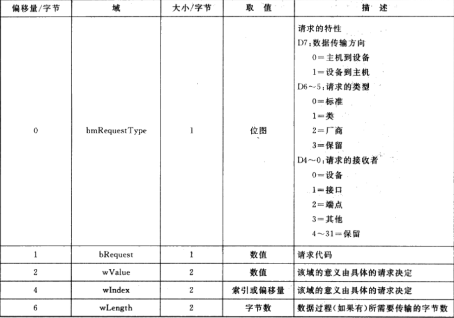 使用esp32-s2模拟实现usb多点触摸_esp32s2 usb鼠标-CSDN博客