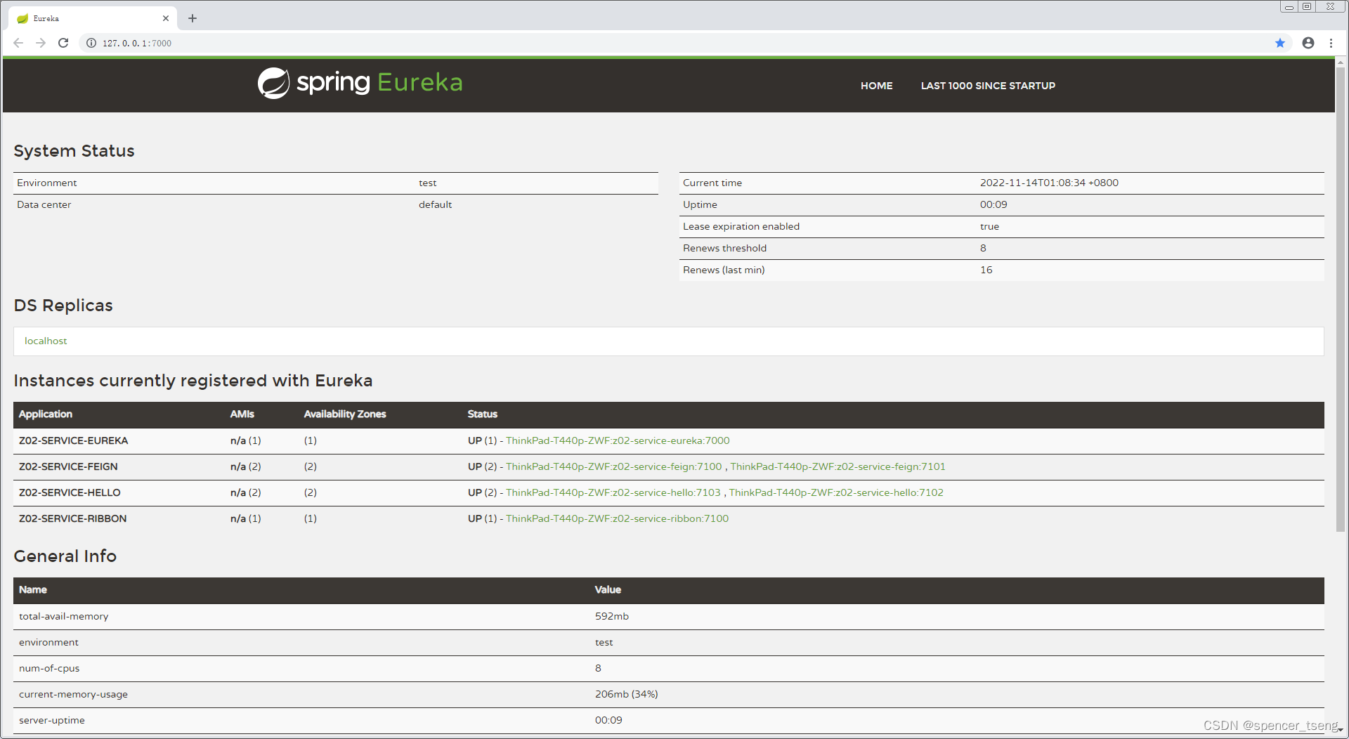 springcloud eureka ribbon feign-CSDN博客