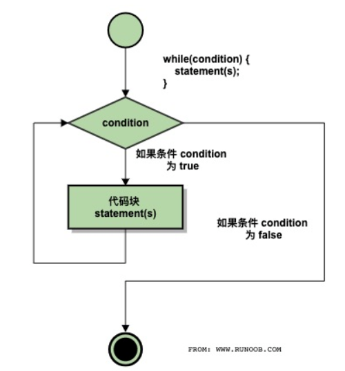 C语言基础：循环结构（循环类型（while，do...while，for，嵌套循环），循环控制语句（break，continue，goto），无线循环（死循环））-CSDN博客