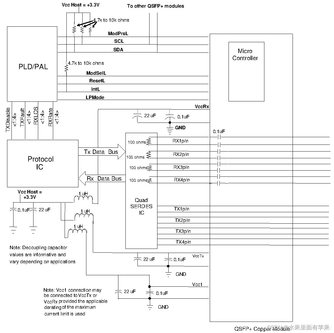 48-硬件设计-光模块电路设计(mpo)-CSDN博客