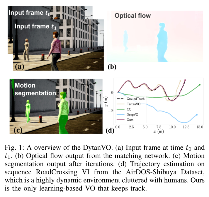 DytanVO:Joint Refinement of Visual Odometry and Motion Segmentation in Dynamic Environments 论文阅读 ...