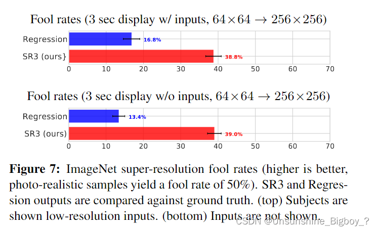Image Super-Resolution via Iterative Refinement 论文笔记-CSDN博客