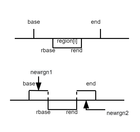 memblock子系统-CSDN博客