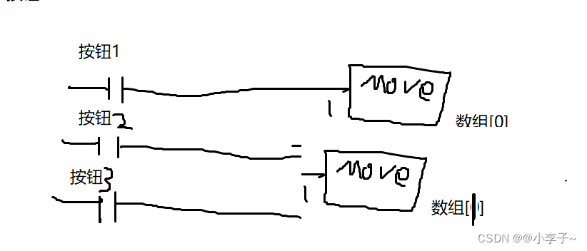 【SCL】算法——简单优先级_scl运算符优先级-CSDN博客