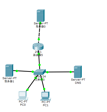 求教 思科配置DHCP 显示Request Timeout 怎么解决这个问题啊_为什么思科手机桌面显示request timeout-CSDN博客