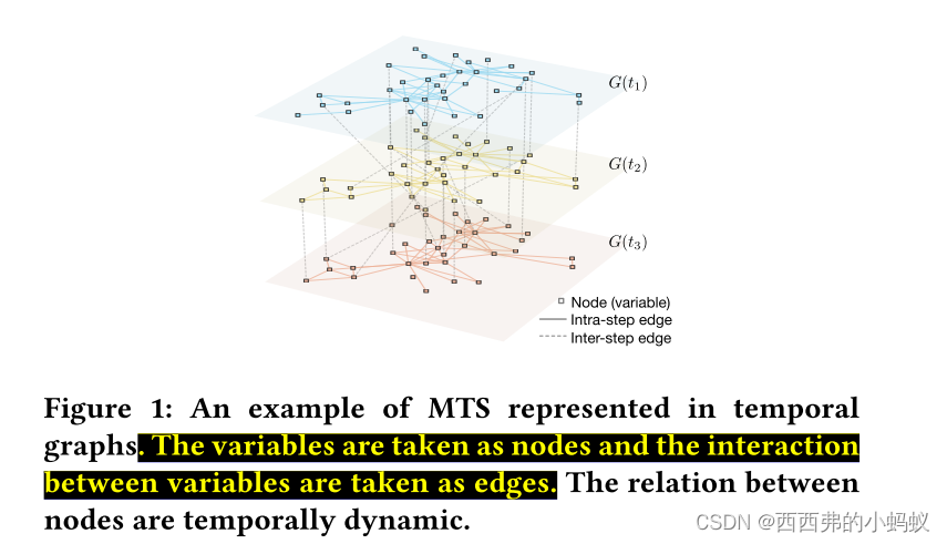 METRO: A Generic Graph Neural Network Framework for Multivariate Time Series Forecasting（VLDB ...