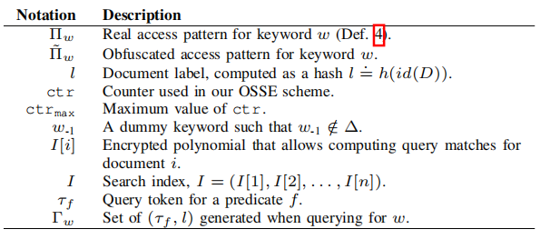 论文阅读：Obfuscated Access and Search Patterns in Searchable Encryption-CSDN博客