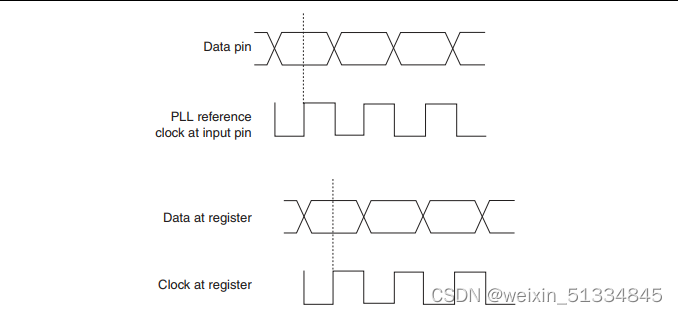 IP核之PPL_pll 频率频段范围怎么进行auto csdn-CSDN博客
