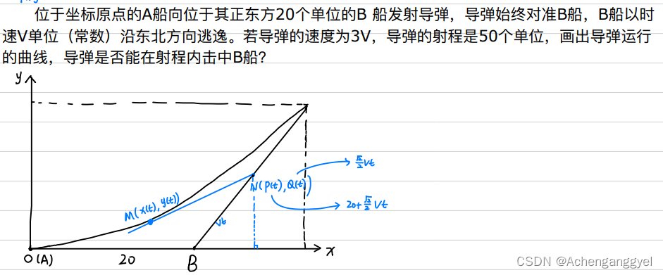 【数学建模】matlab微分方程求解导弹追击问题（小白版）matlab追击问题 Csdn博客 