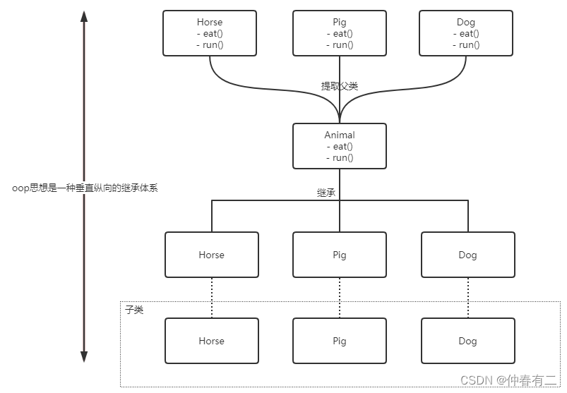 IoC与AOP-CSDN博客