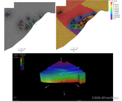 地下水热耦合模拟FEFLOW建模_水热力耦合模拟-CSDN博客