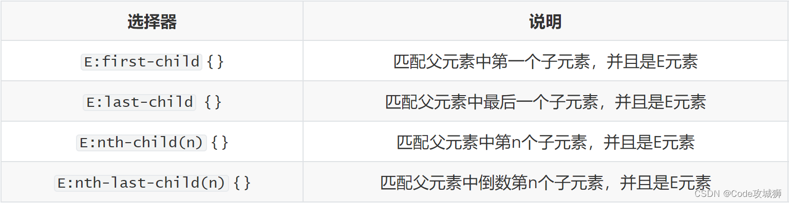 Css结构伪类选择器先通过该类型找到符合的一堆子元素中数个数是什么结构为伪类选择器 Csdn博客