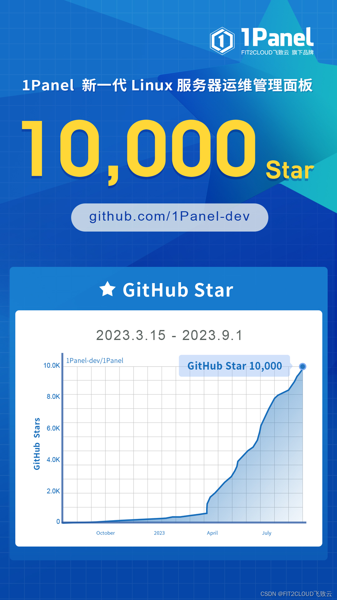 1Panel开源面板项目GitHub Star数量突破10,000！_ipanel github-CSDN博客