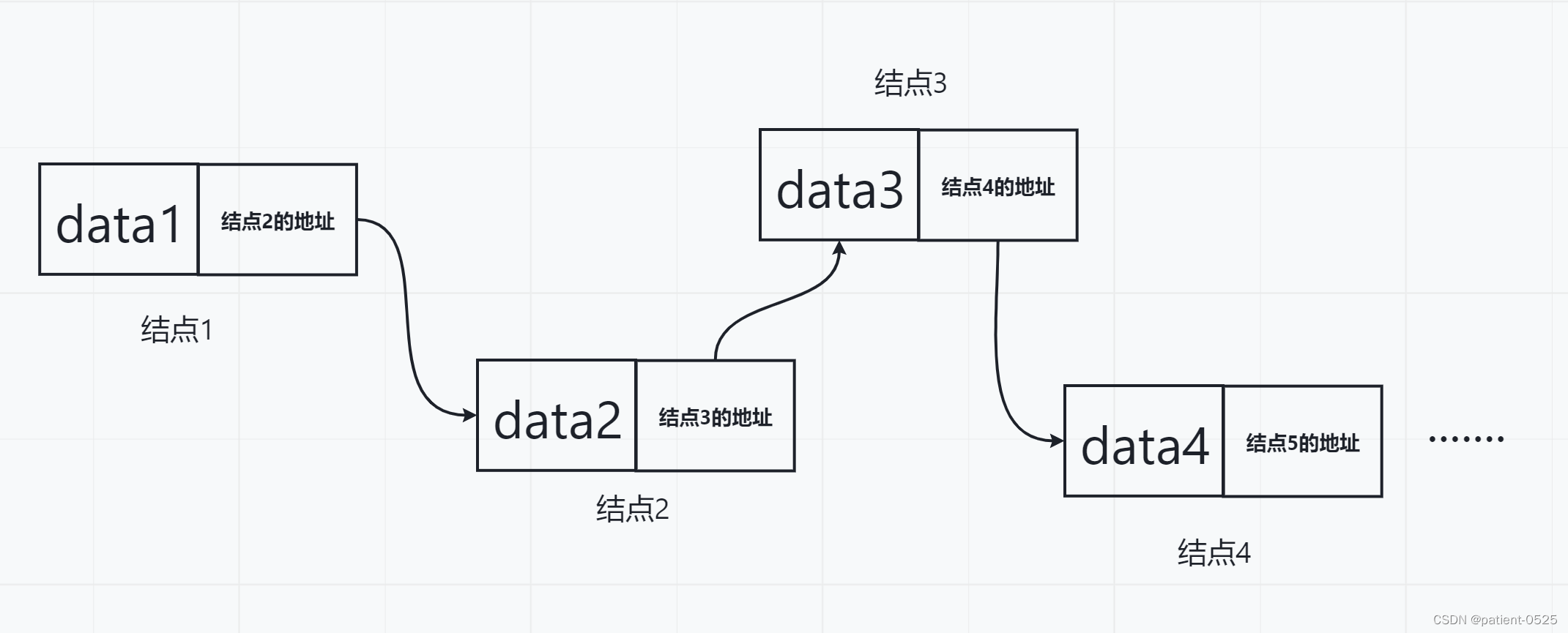 结构体的内存 结构体内存 Csdn博客