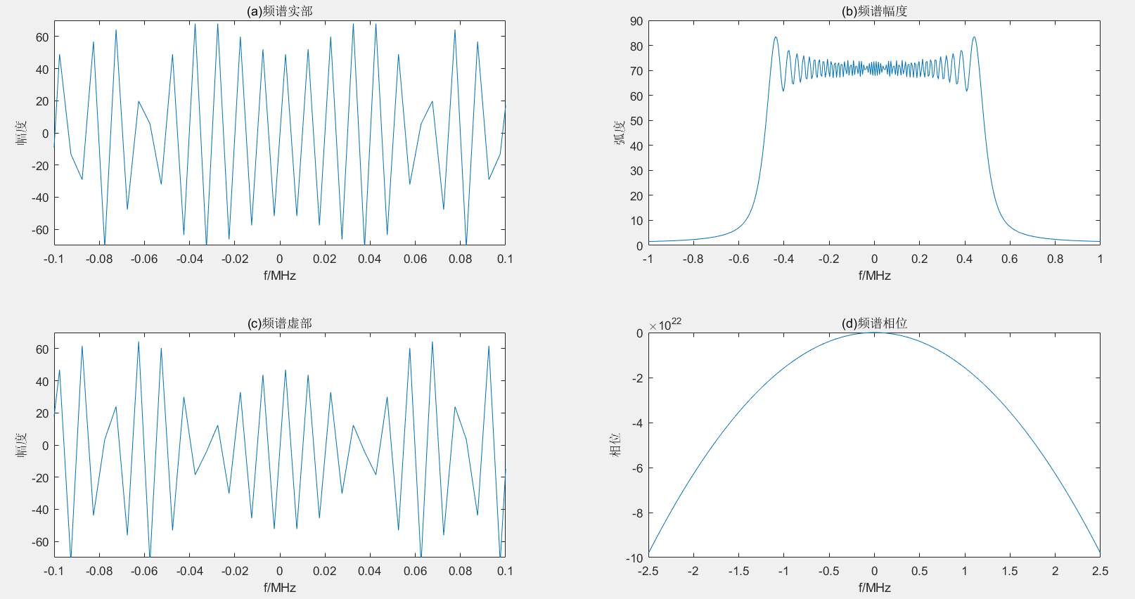 线性调频信号（LFM）时域与频域分析_对所给的lfm信号进行时、频分析-CSDN博客