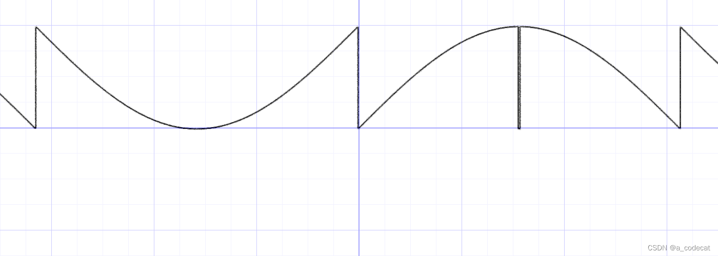 glsl生成设计之随机_glsl 随机数-CSDN博客