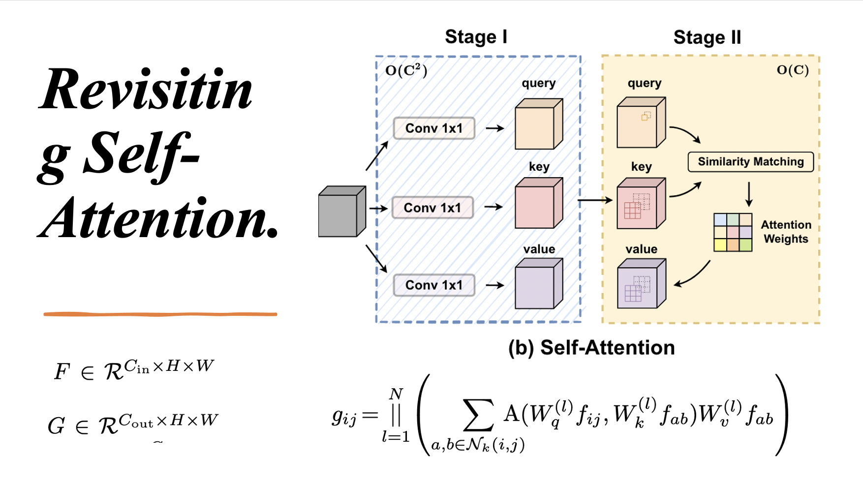 论文阅读：On the Integration of Self-Attention and Convolution-CSDN博客