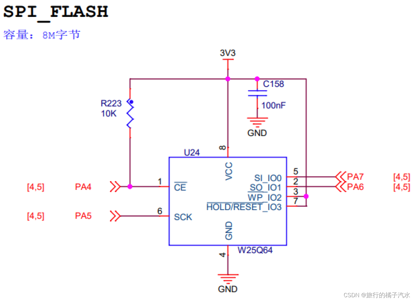 SPI—读写串行FLASH实验_flash收发测试软件-CSDN博客