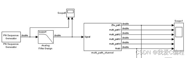 m利用SIMILINK仿真模块实现多径信道的动态仿真模拟_多径信道仿真-CSDN博客