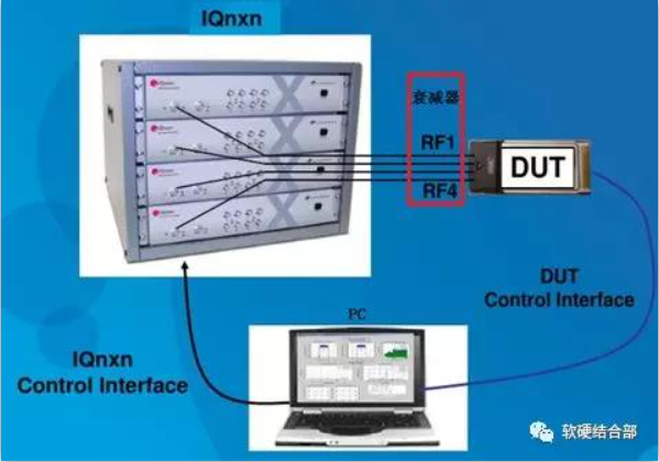 WiFi6 测试_wifi6射频无线电测试项目-CSDN博客