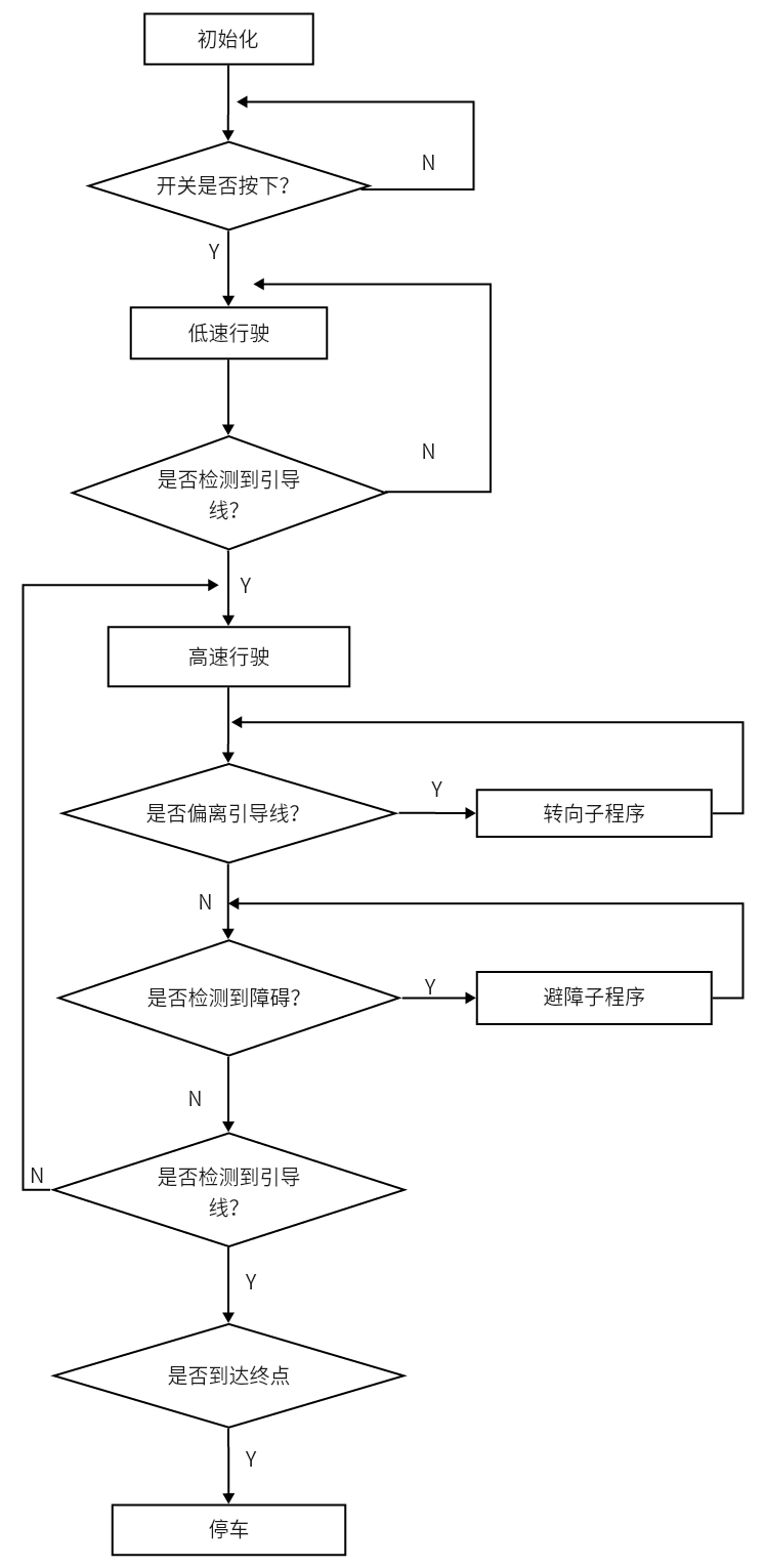 51智能小车项目51小车项目介绍 Csdn博客