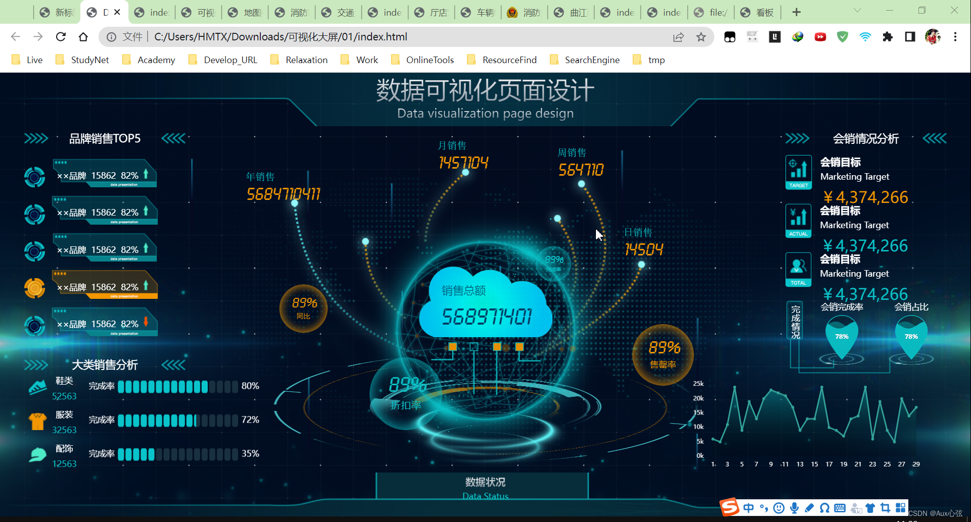 大数据可视化多个模板案例前端大数据可视化前端界面模板 Csdn博客
